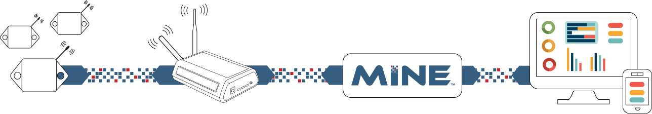 Low Cost Remote Monitoring Solutions Monnit Corp